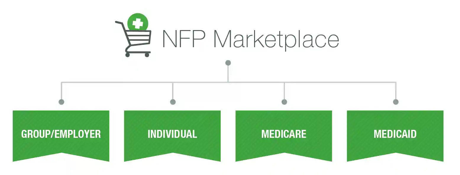NFP Marketplace | Benefits Partners